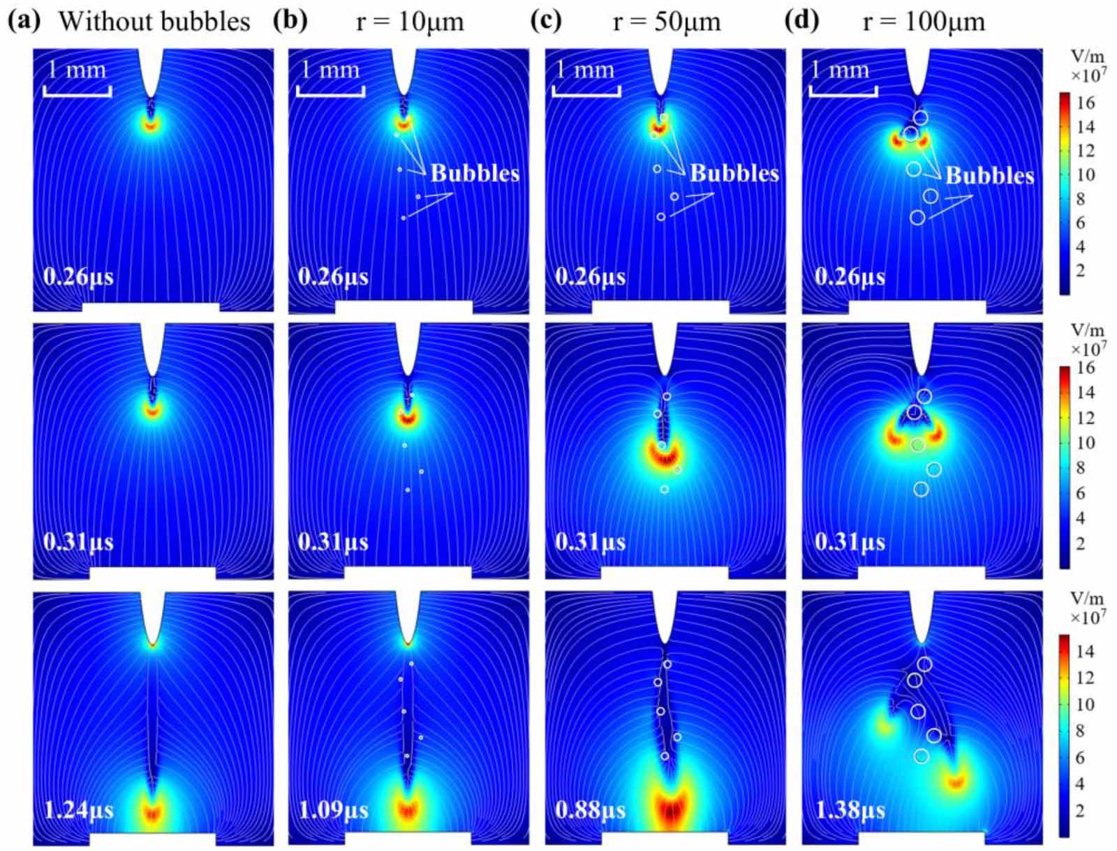Simulation study of streamer propagation characteristics considering ...