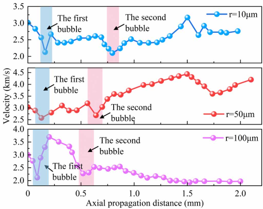 Simulation study of streamer propagation characteristics considering ...