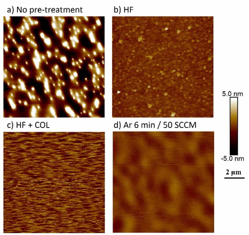 Optimisation of argon plasma pre-treatment for enhanced silicon surface ...