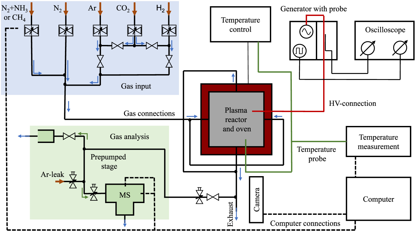Stability of metal–organic frameworks in non-thermal atmospheric plasma ...