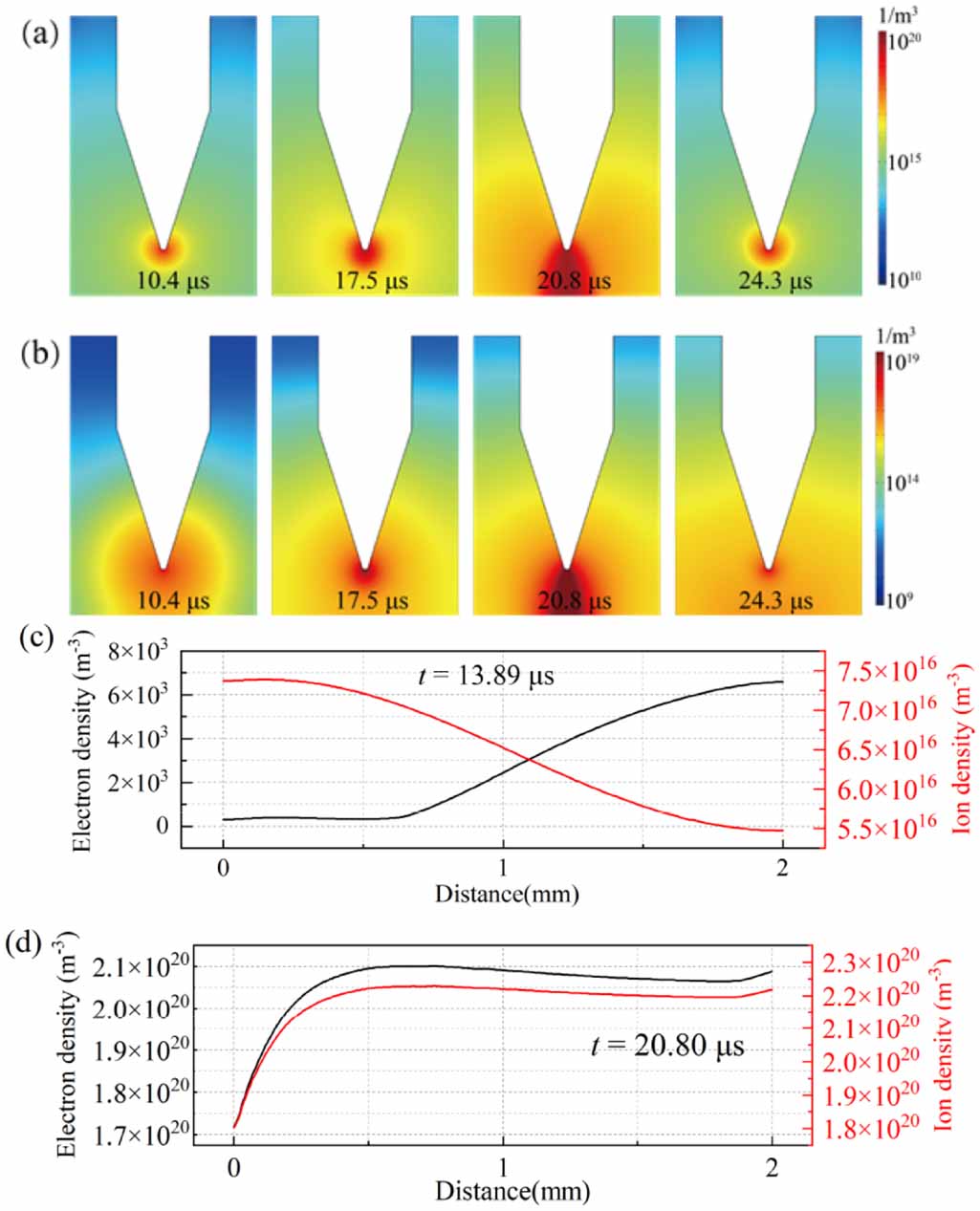 Establishment and evolution of atmospheric pressure glow discharge ...