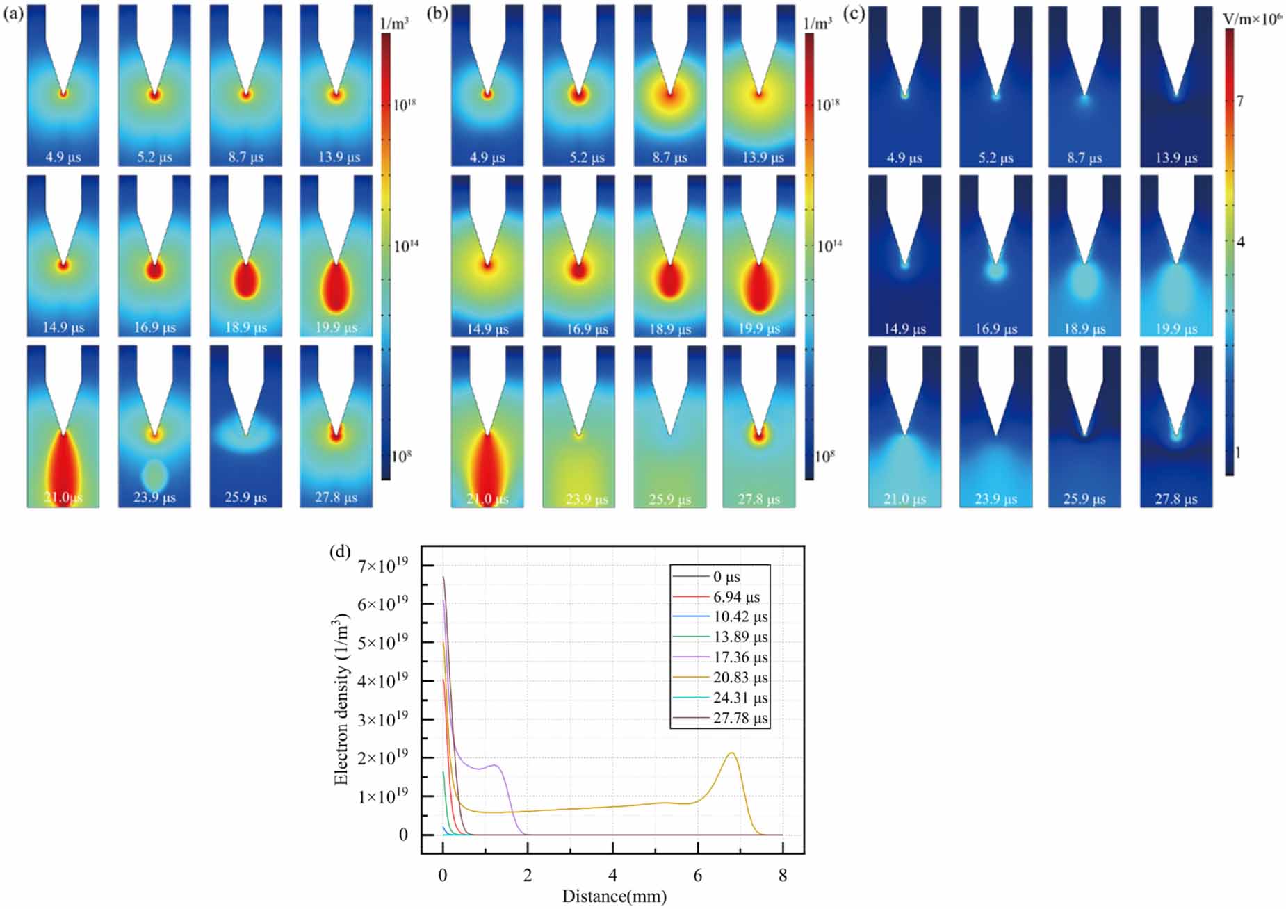 Establishment and evolution of atmospheric pressure glow discharge ...