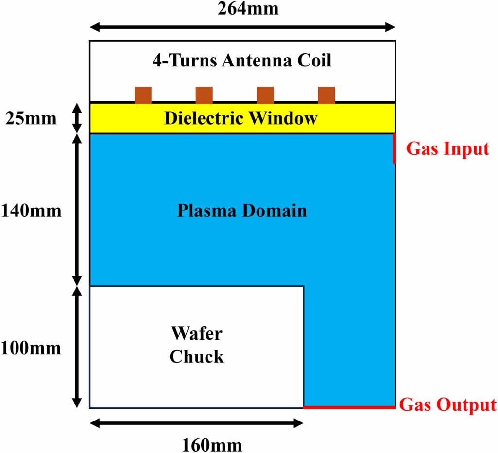 Thermal effects on plasma characteristics in inductively coupled Ar/O2 ...