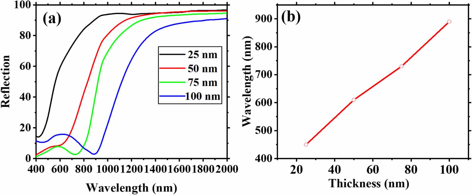 Engineering epsilon-near-zero response and polarization-independent ...