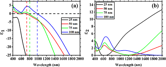 Engineering epsilon-near-zero response and polarization-independent ...