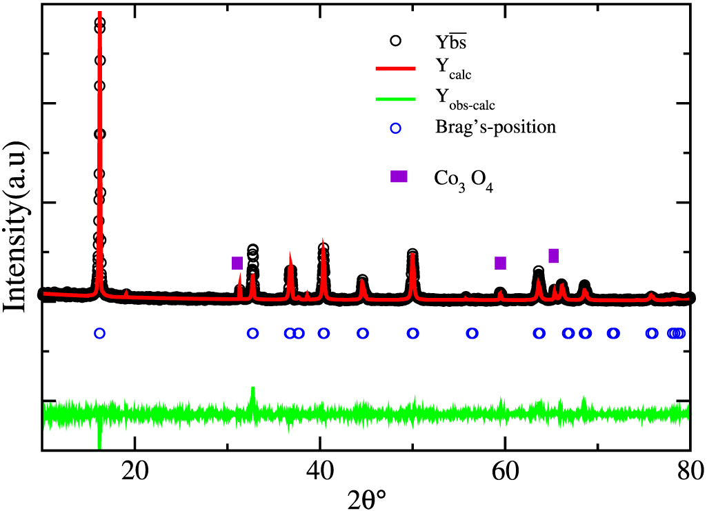 Studying the Seebeck coefficient and exploring the possibility of ...