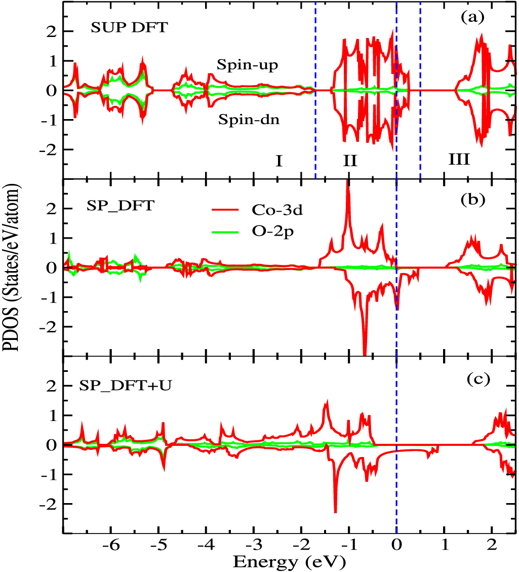 Studying the Seebeck coefficient and exploring the possibility of ...