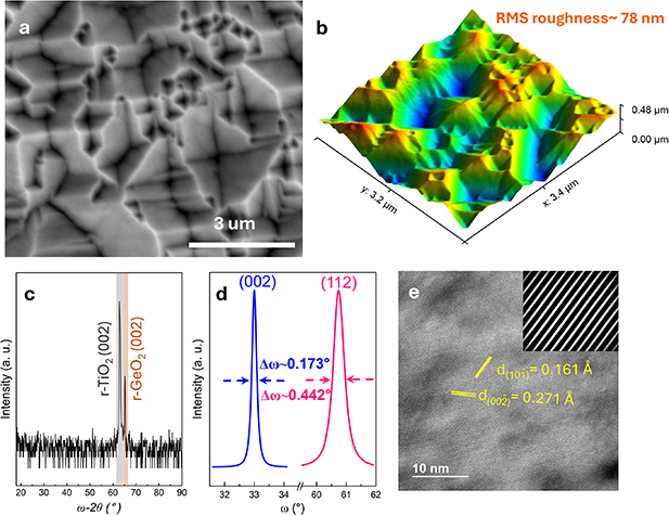 Study of optical properties of MOCVD-grown rutile GeO2 films - IOPscience