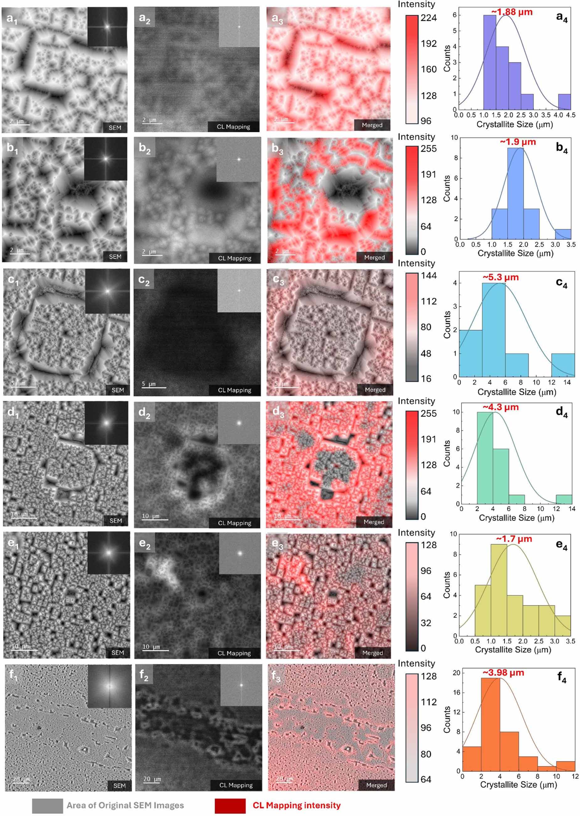Study of optical properties of MOCVD-grown rutile GeO2 films - IOPscience