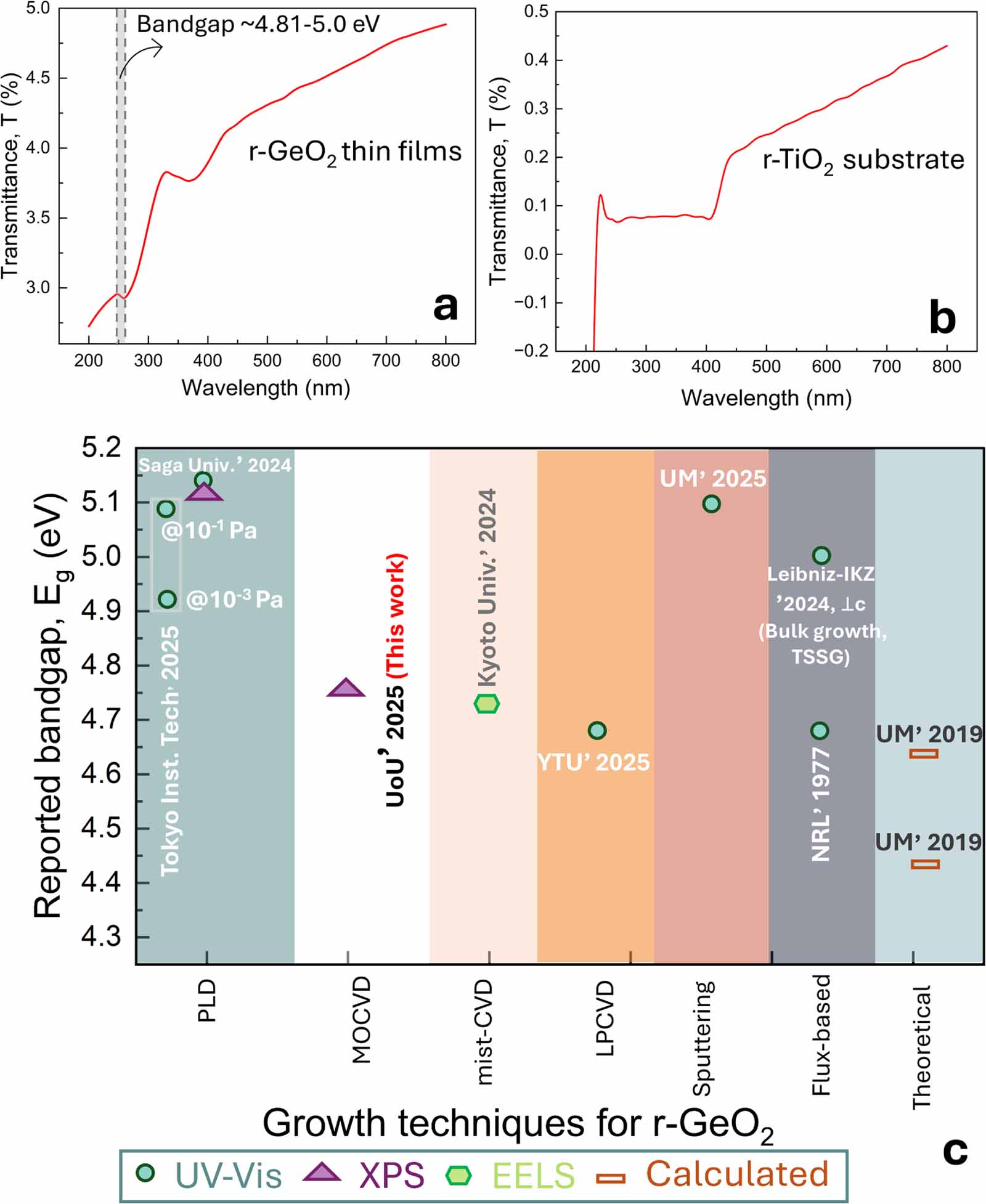 Study of optical properties of MOCVD-grown rutile GeO2 films - IOPscience