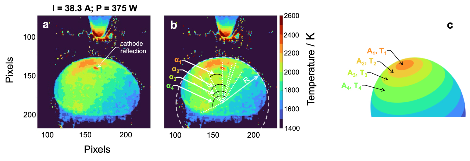 In situ studies of a molten metal anode ablation in a nearly ...