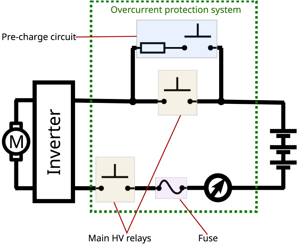 An energy-based global model for predicting HVDC relay explosions ...