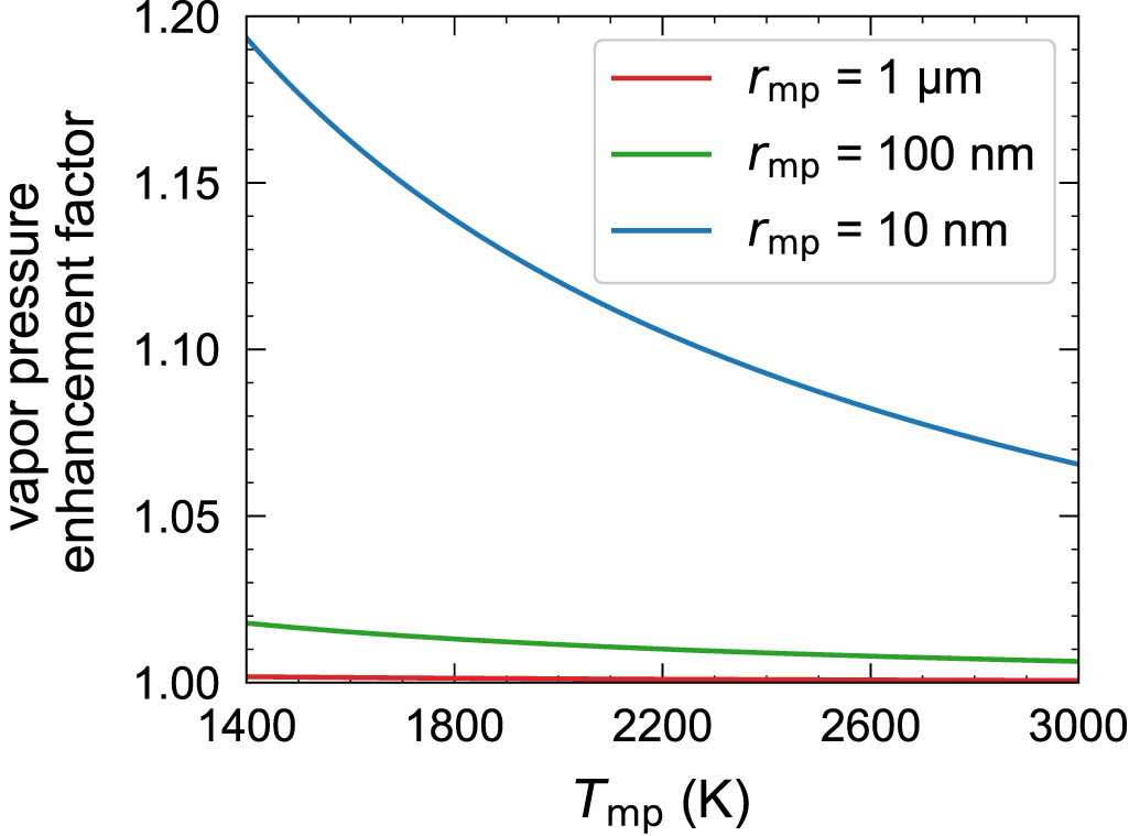 A critical analysis of electron-beam evaporation of arc-produced ...