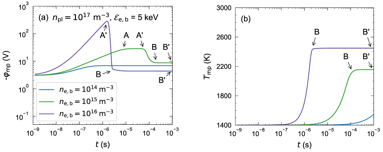 A critical analysis of electron-beam evaporation of arc-produced ...