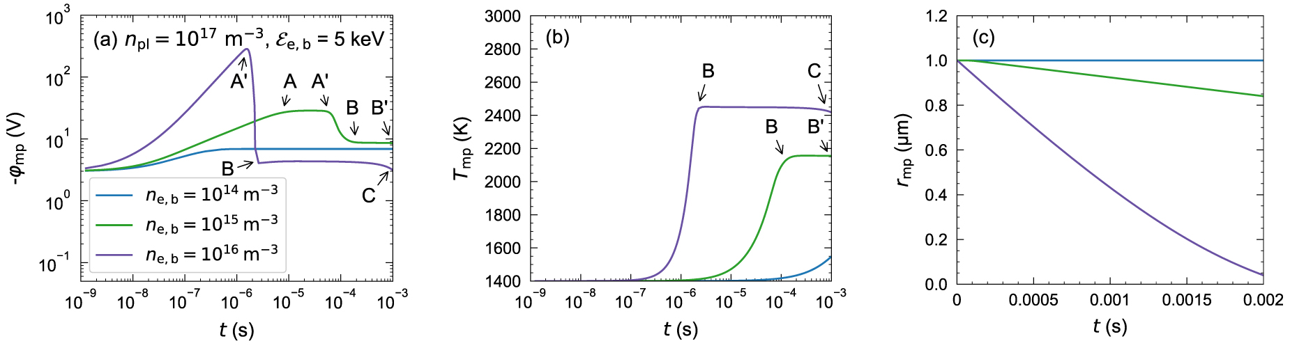 A critical analysis of electron-beam evaporation of arc-produced ...