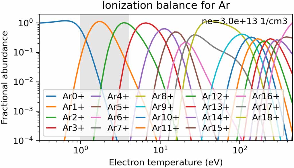 Outlook for active plasma spectroscopy with entangled two-photon ...