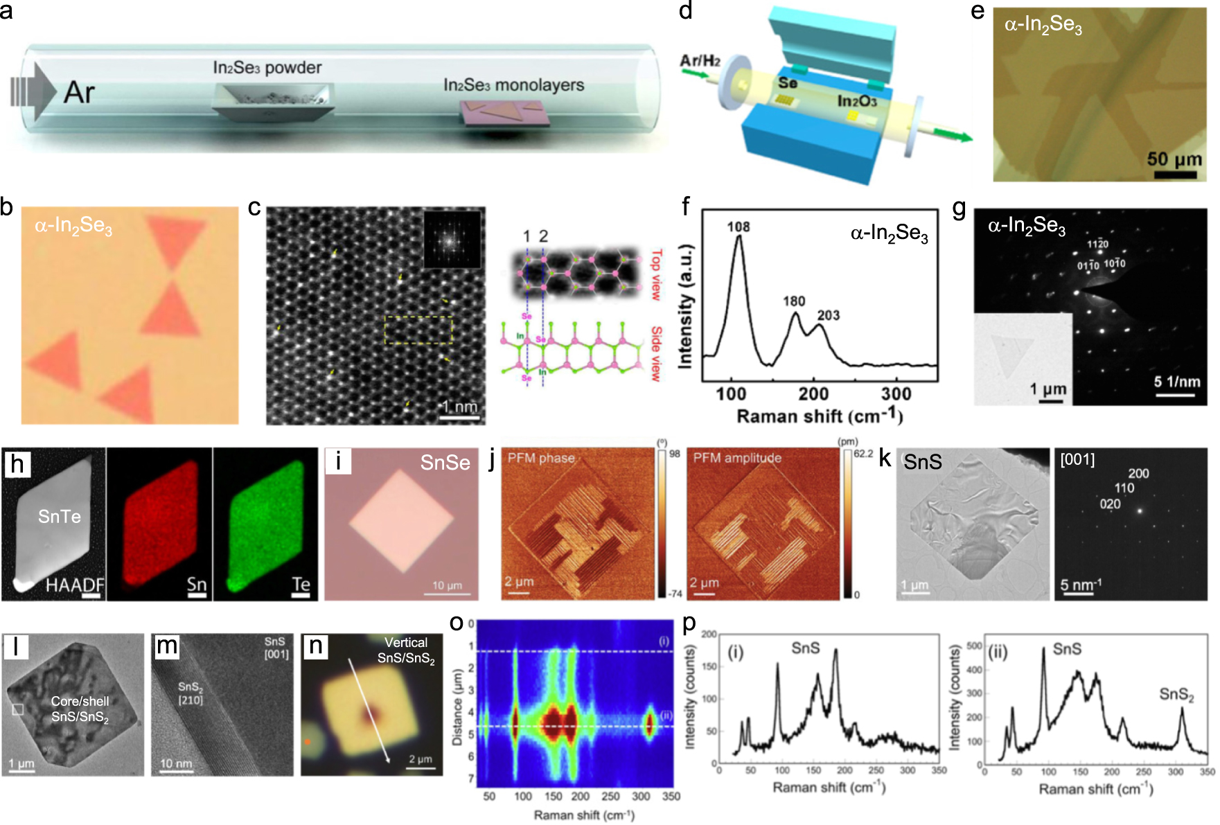 Progress and challenges in the synthesis of two-dimensional van der Waals ferroic materials and ...