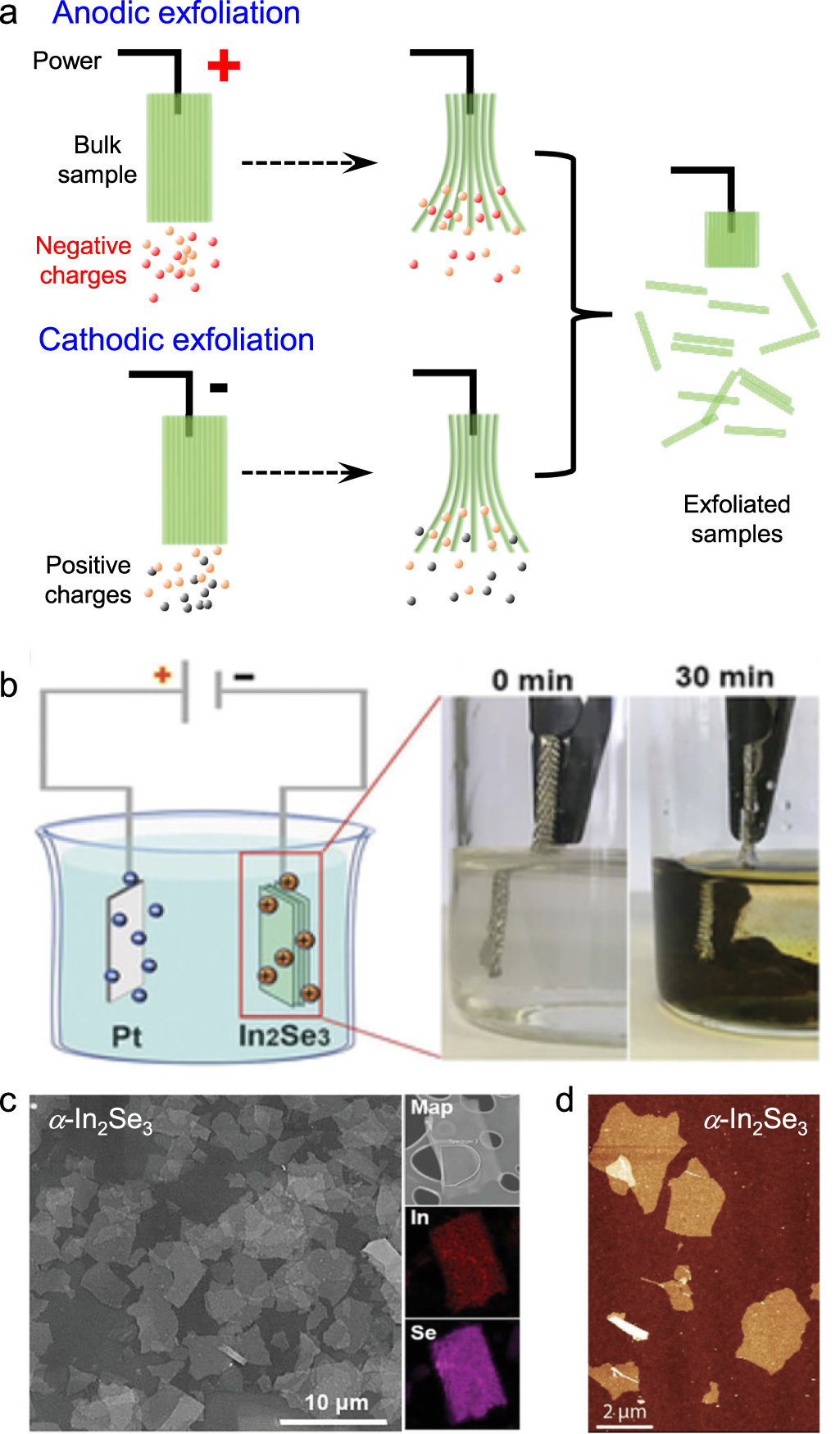 Progress and challenges in the synthesis of two-dimensional van der ...