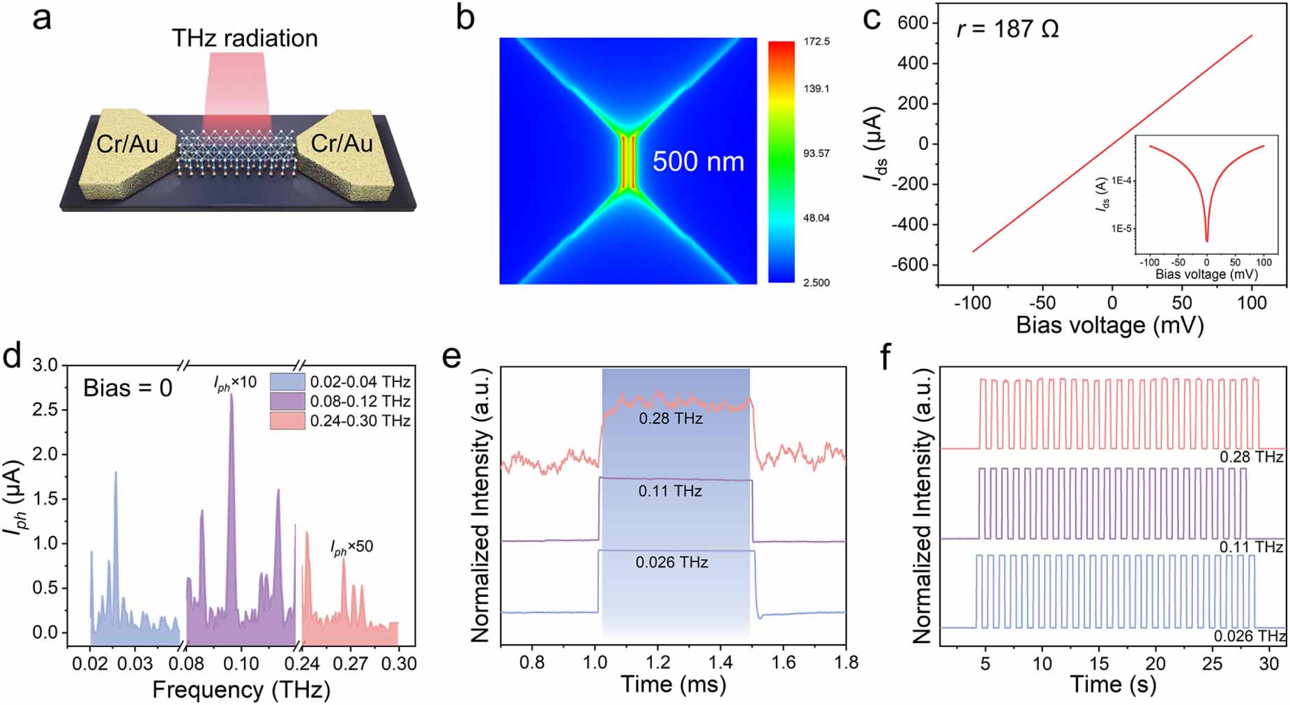Ternary nodal-line semimetal InNbS2 for highly sensitive broadband ...