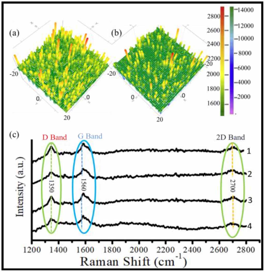 Microstructural and mechanical properties study of various lattice ...