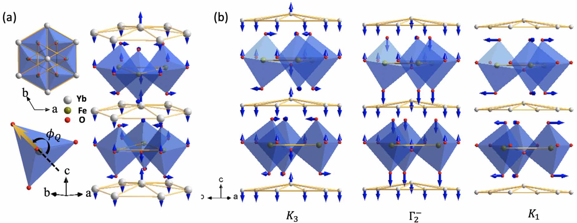 Recent progress on multiferroic hexagonal rare-earth ferrites (h-RFeO3 ...
