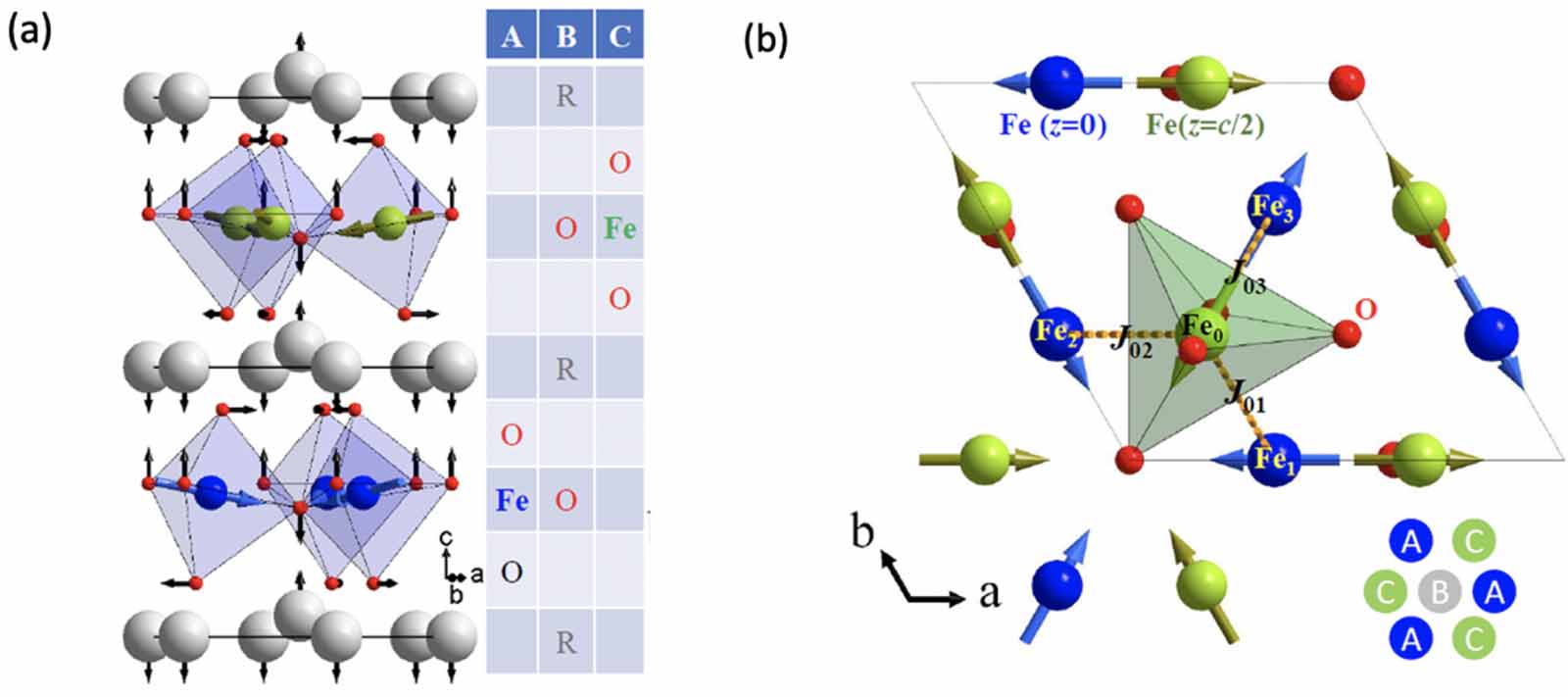 Recent progress on multiferroic hexagonal rare-earth ferrites (h-RFeO3 ...