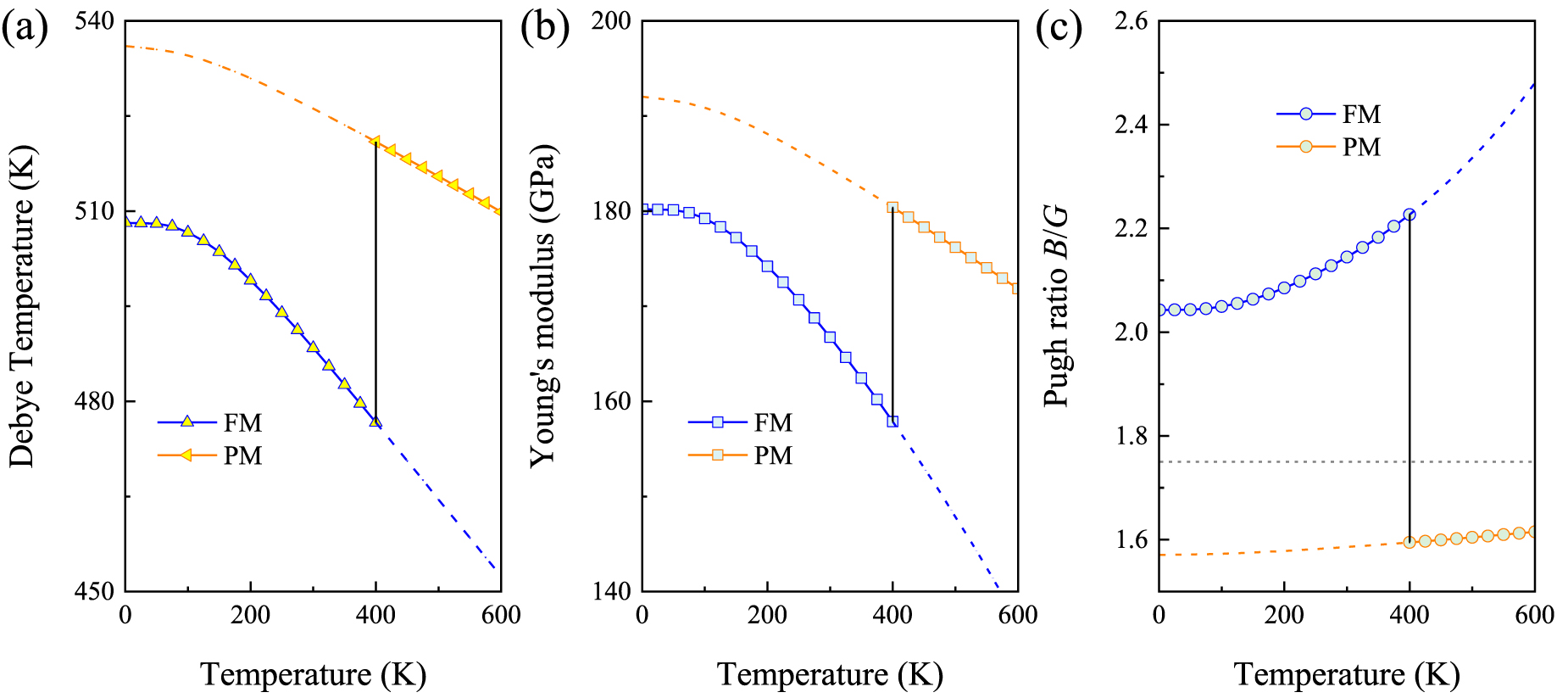 Lattice and spin entropy changes in B2-type magnetocaloric Al–Mn–Ni ...