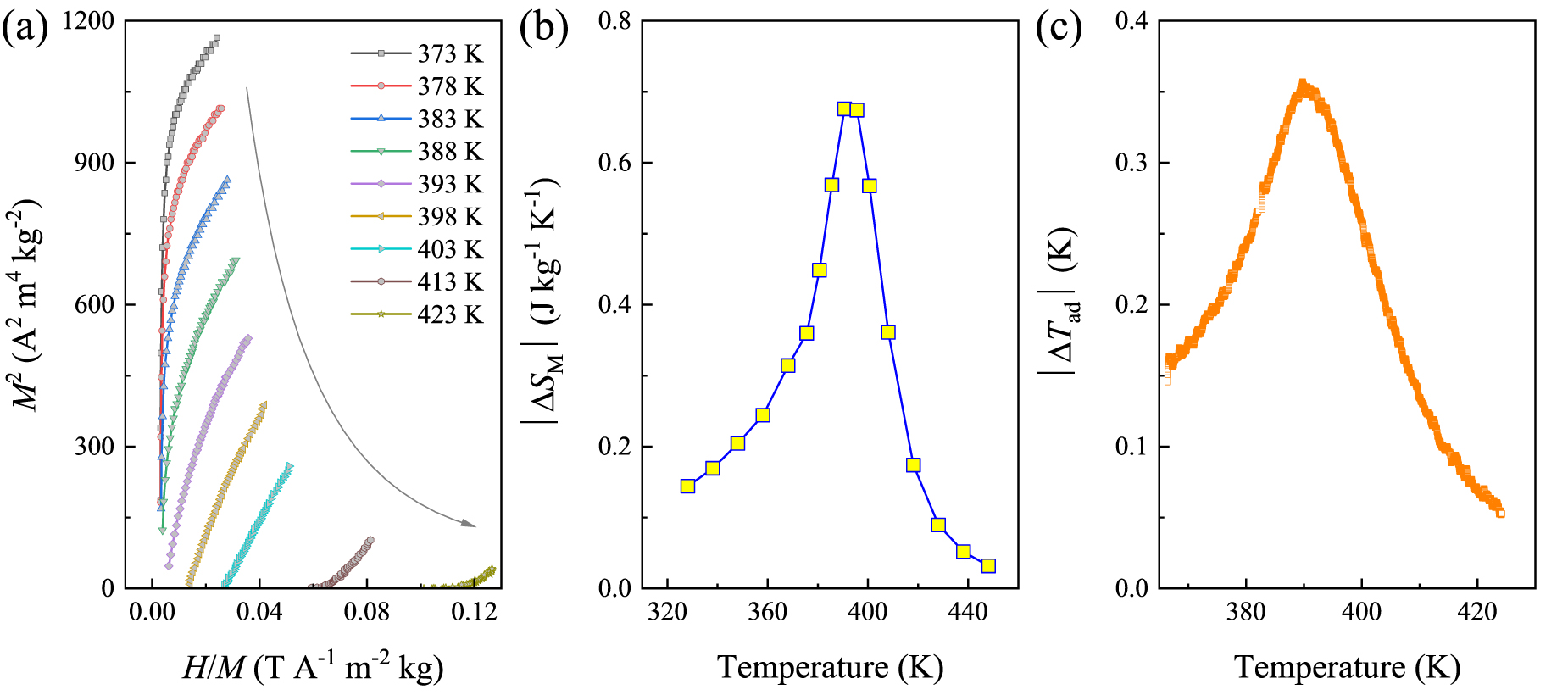 Lattice and spin entropy changes in B2-type magnetocaloric Al–Mn–Ni ...