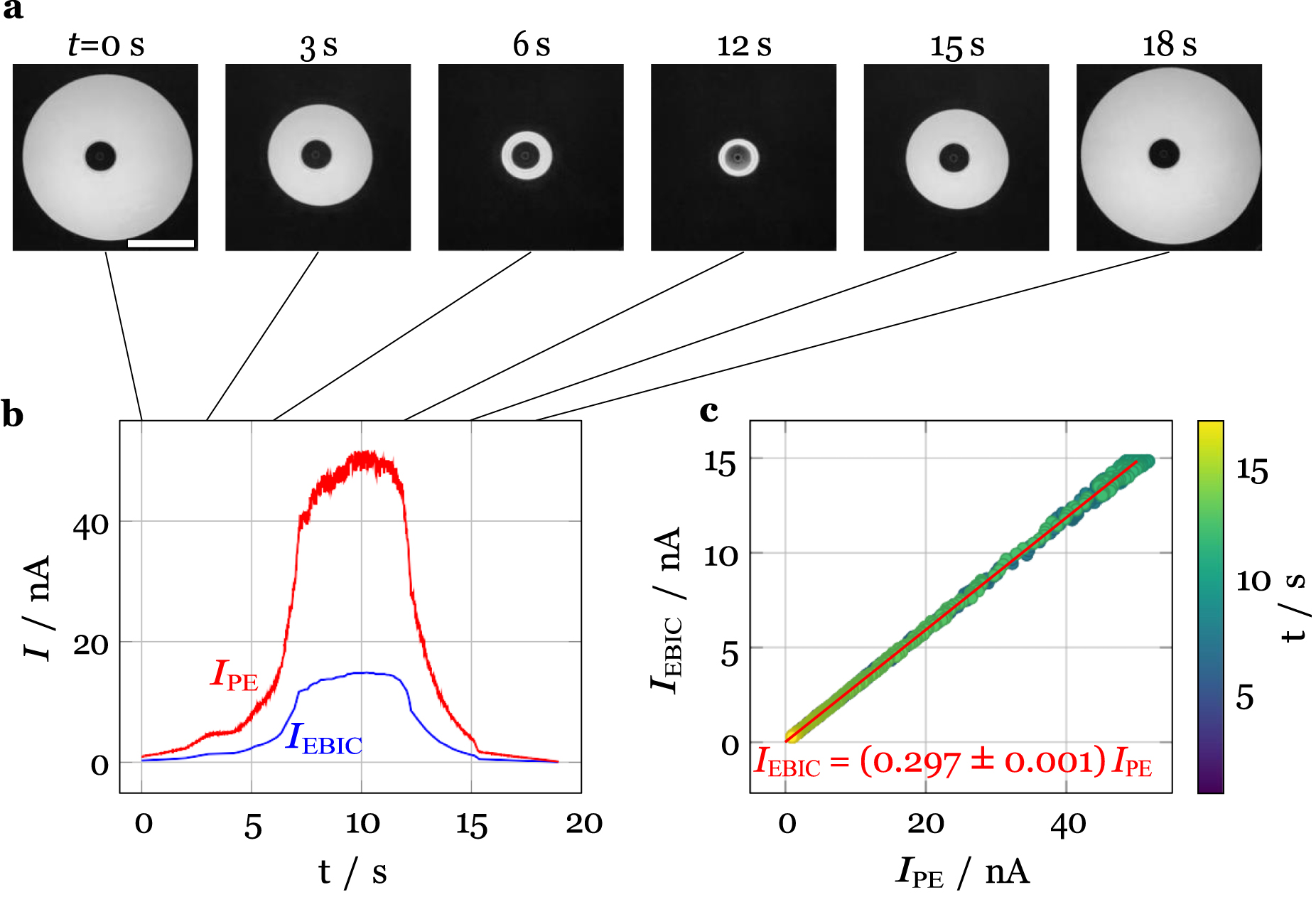 Secondary electron emission from gold microparticles in a transmission ...