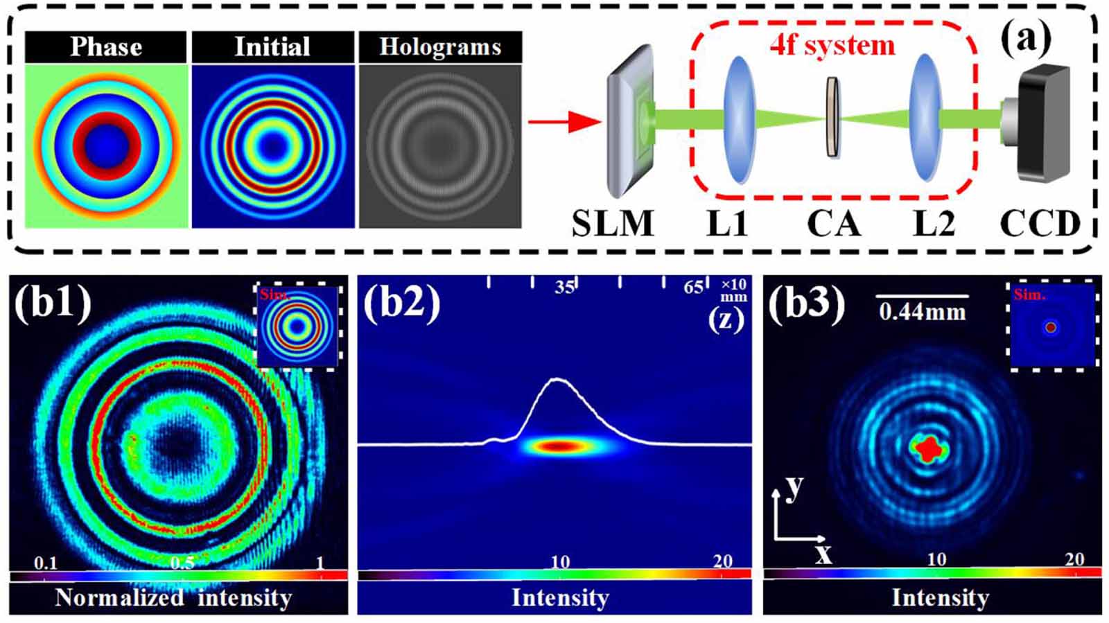 Controllable autofocusing circular Pearcey Airyprime beam - IOPscience