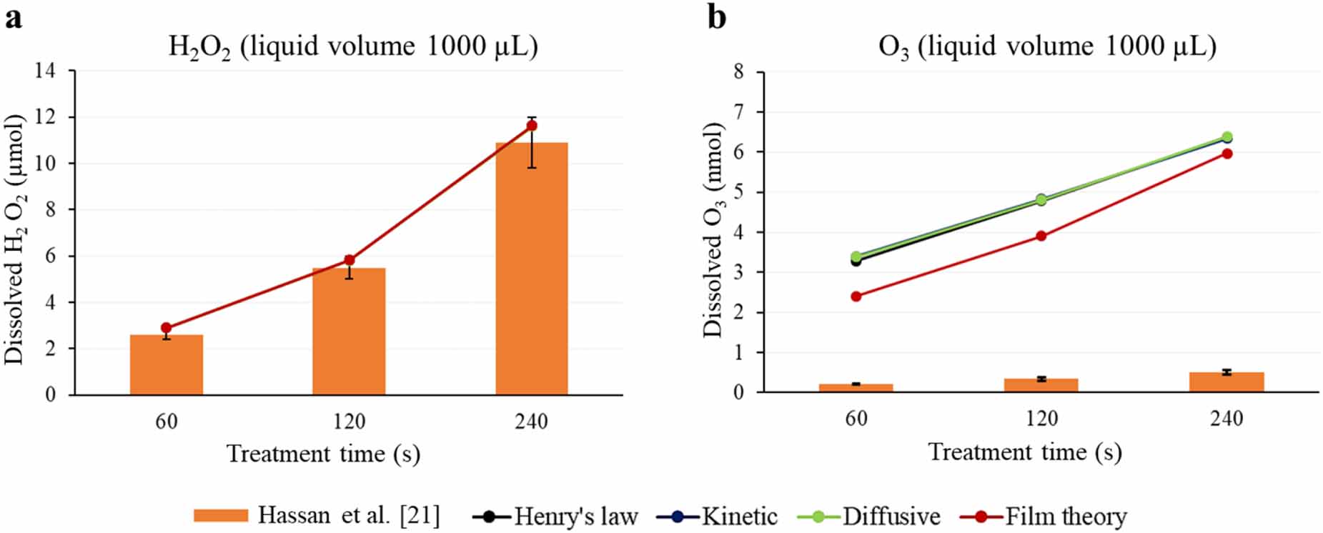 Critical comparison of interfacial boundary conditions in modelling ...