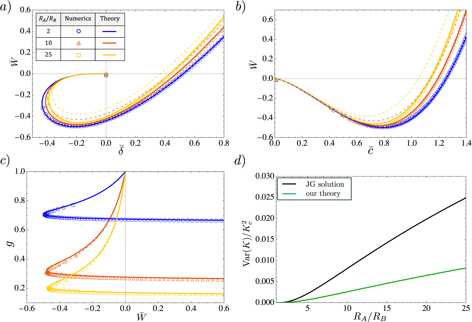 Mechanics of elliptical JKR-type adhesive contact - IOPscience