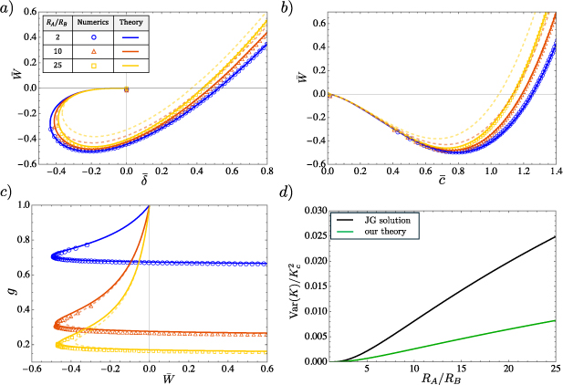 Mechanics of elliptical JKR-type adhesive contact - IOPscience