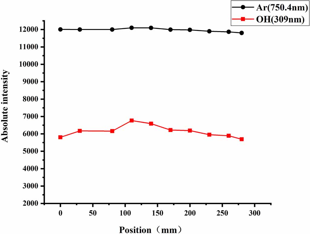 Design of a microwave-induced atmospheric-pressure plasma source based ...