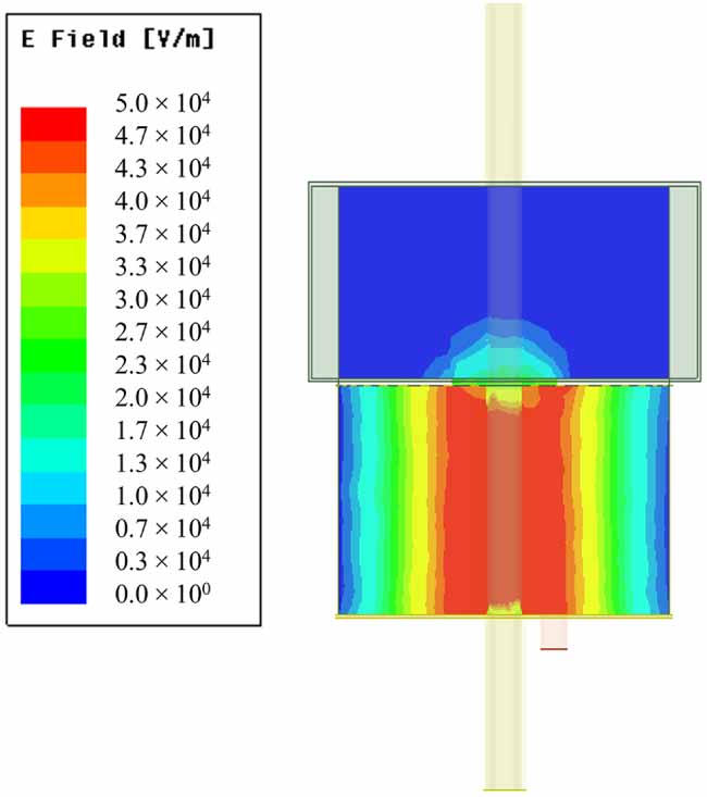 Design of a microwave-induced atmospheric-pressure plasma source based ...