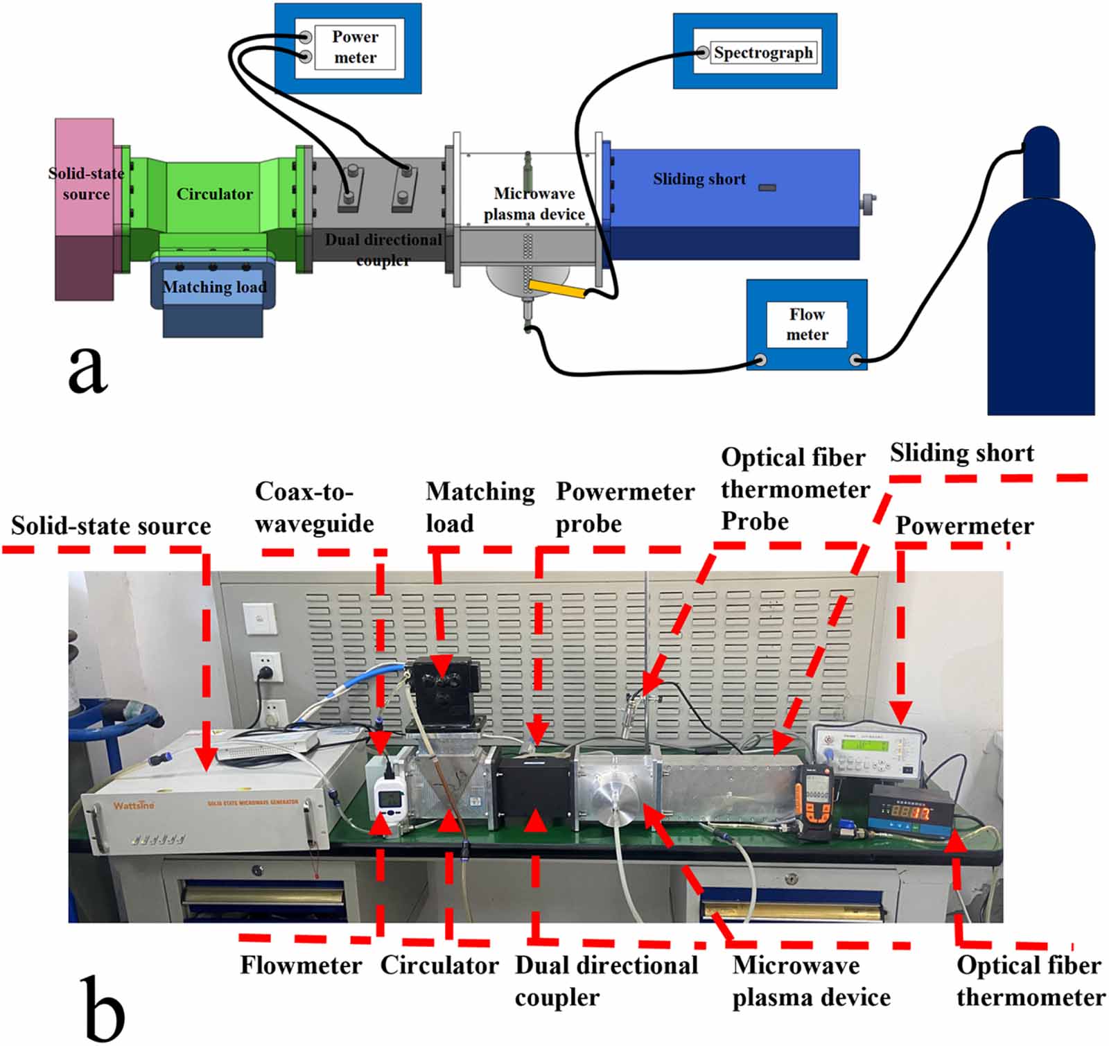 Design of a microwave-induced atmospheric-pressure plasma source based ...