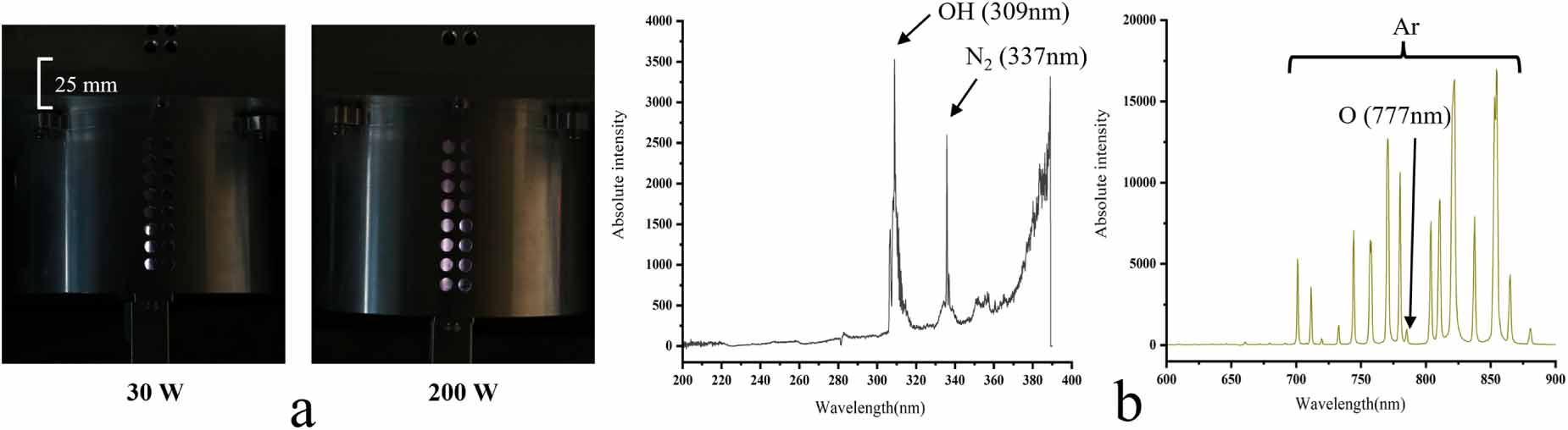Design of a microwave-induced atmospheric-pressure plasma source based ...