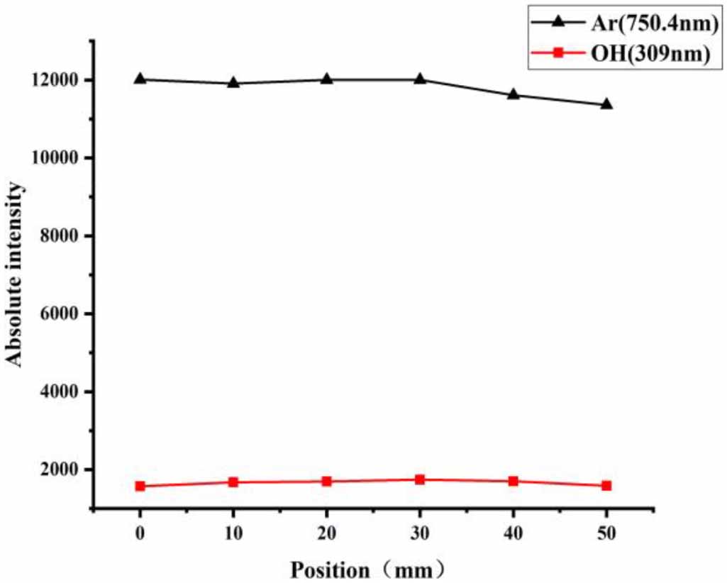 Design of a microwave-induced atmospheric-pressure plasma source based ...