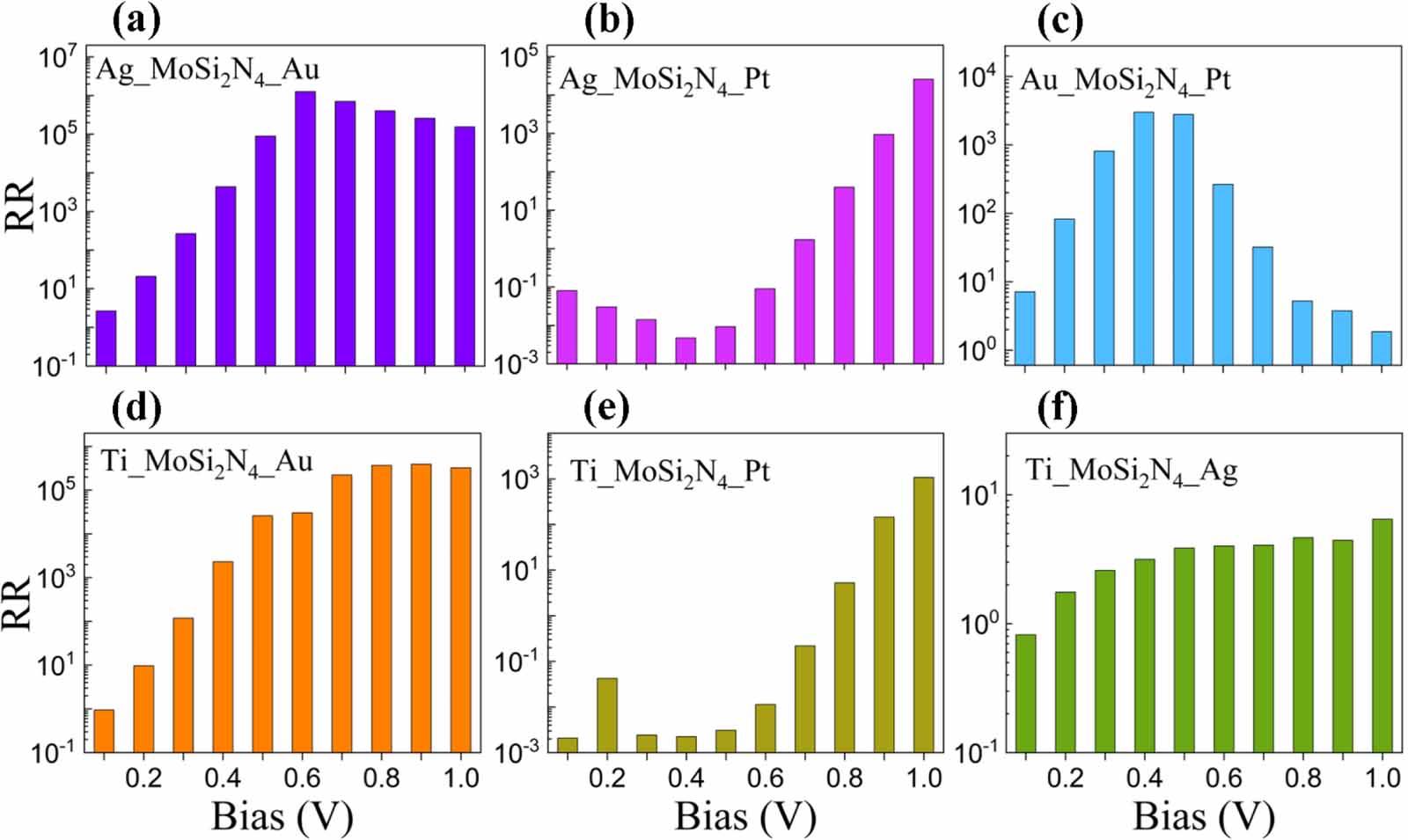 Electrical transport and rectification behavior in monolayer MoSi2N4 ...