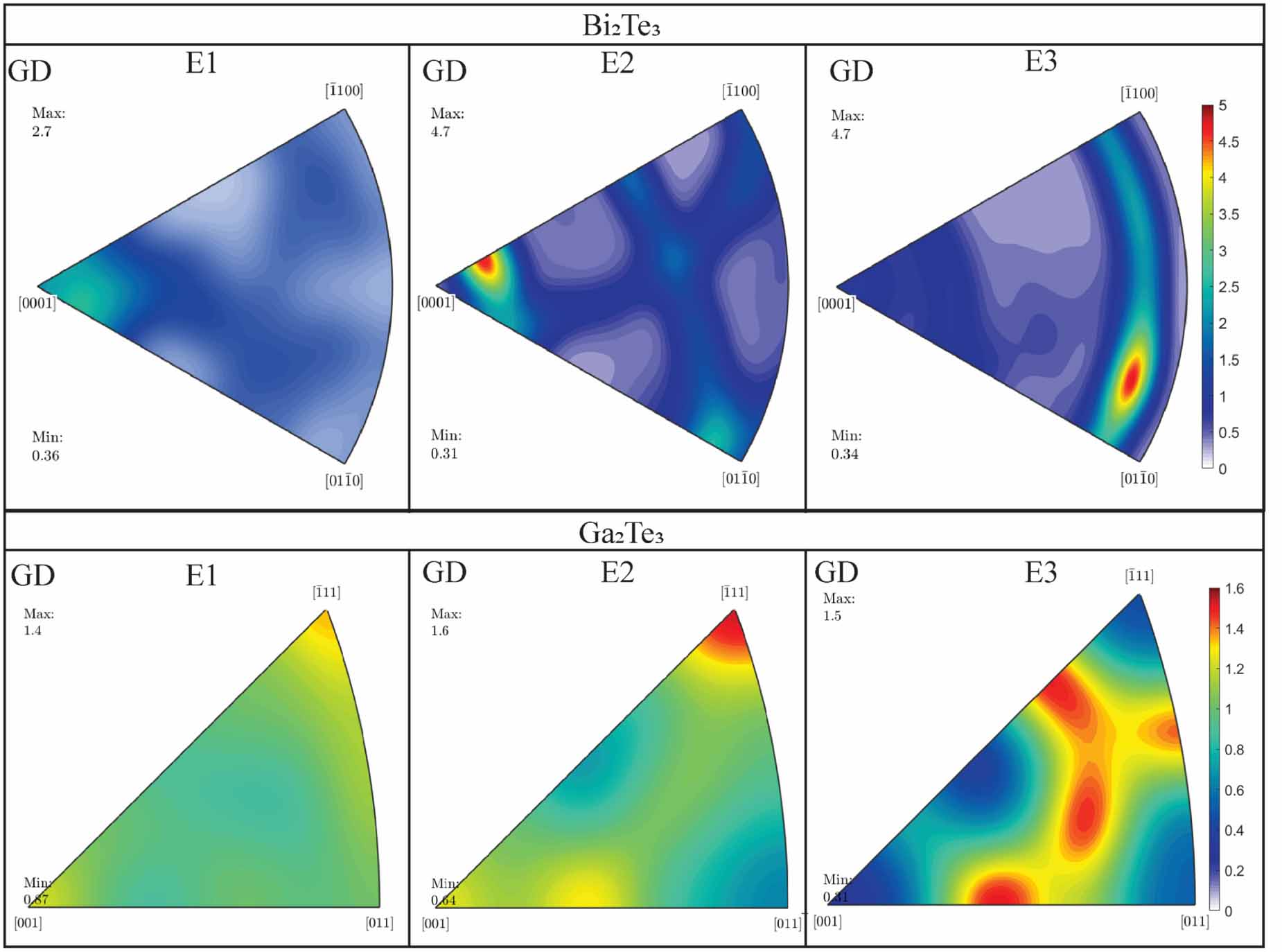 Microstructure evolution and thermoelectric behaviour of directionally ...