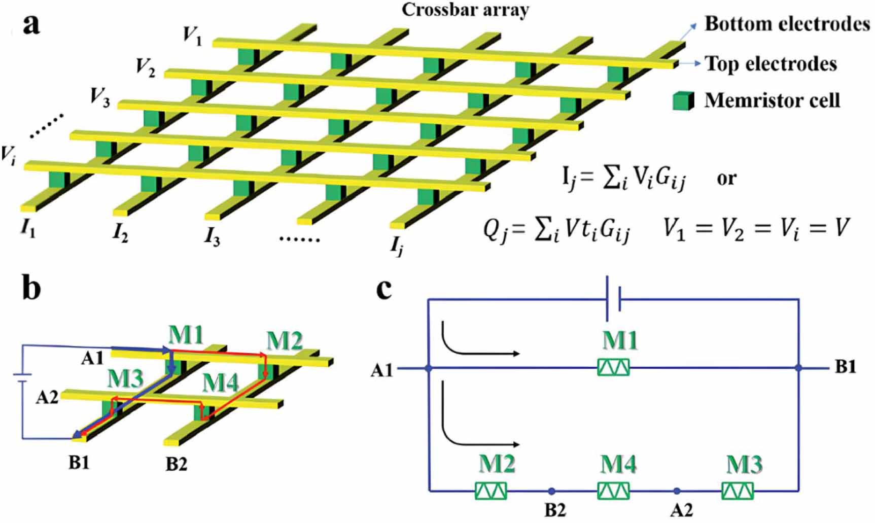 Advancing phase-change random access memory: materials innovation ...