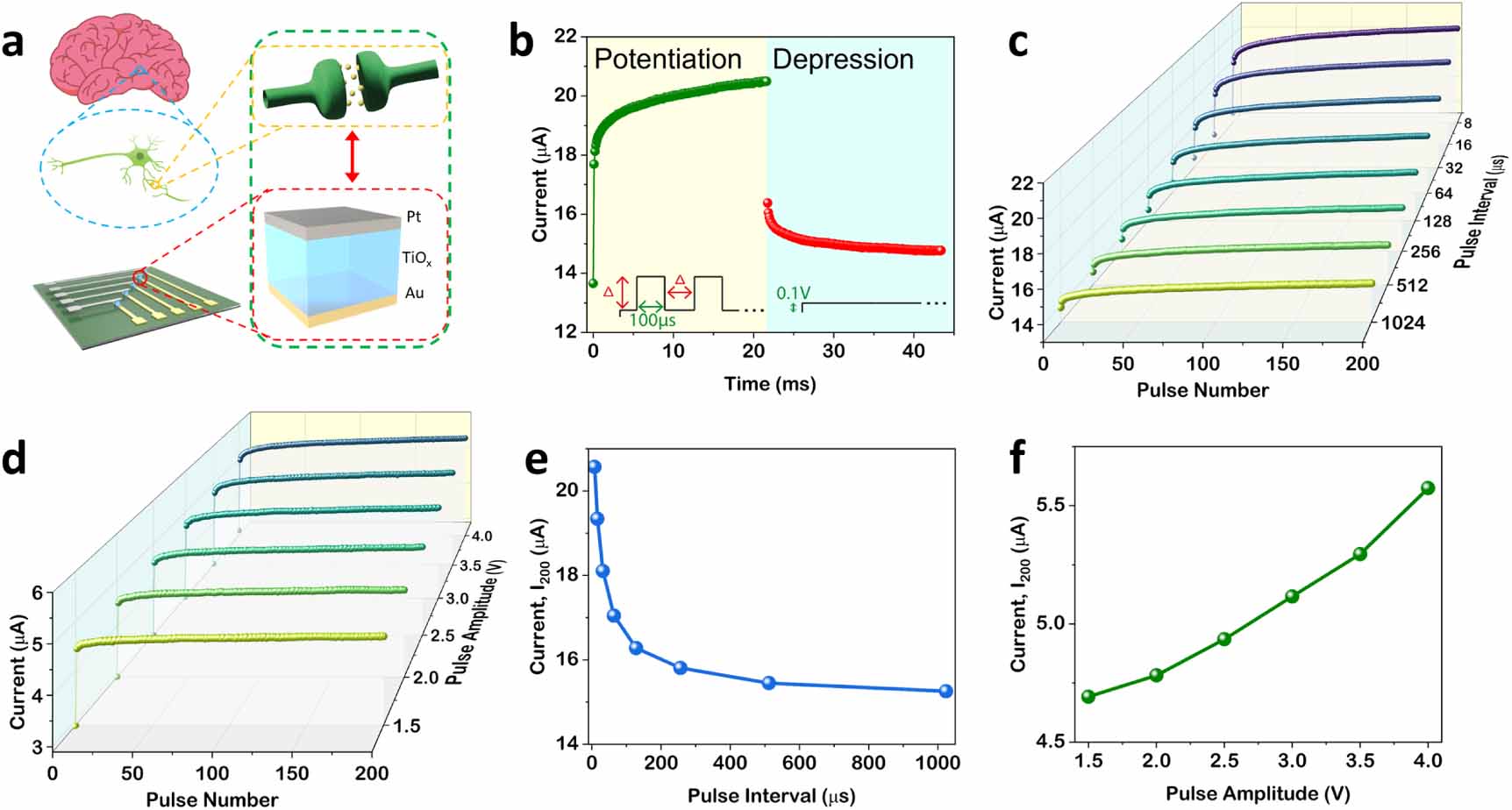 Temporal dynamics of TiOx memristor for reservoir computing ...