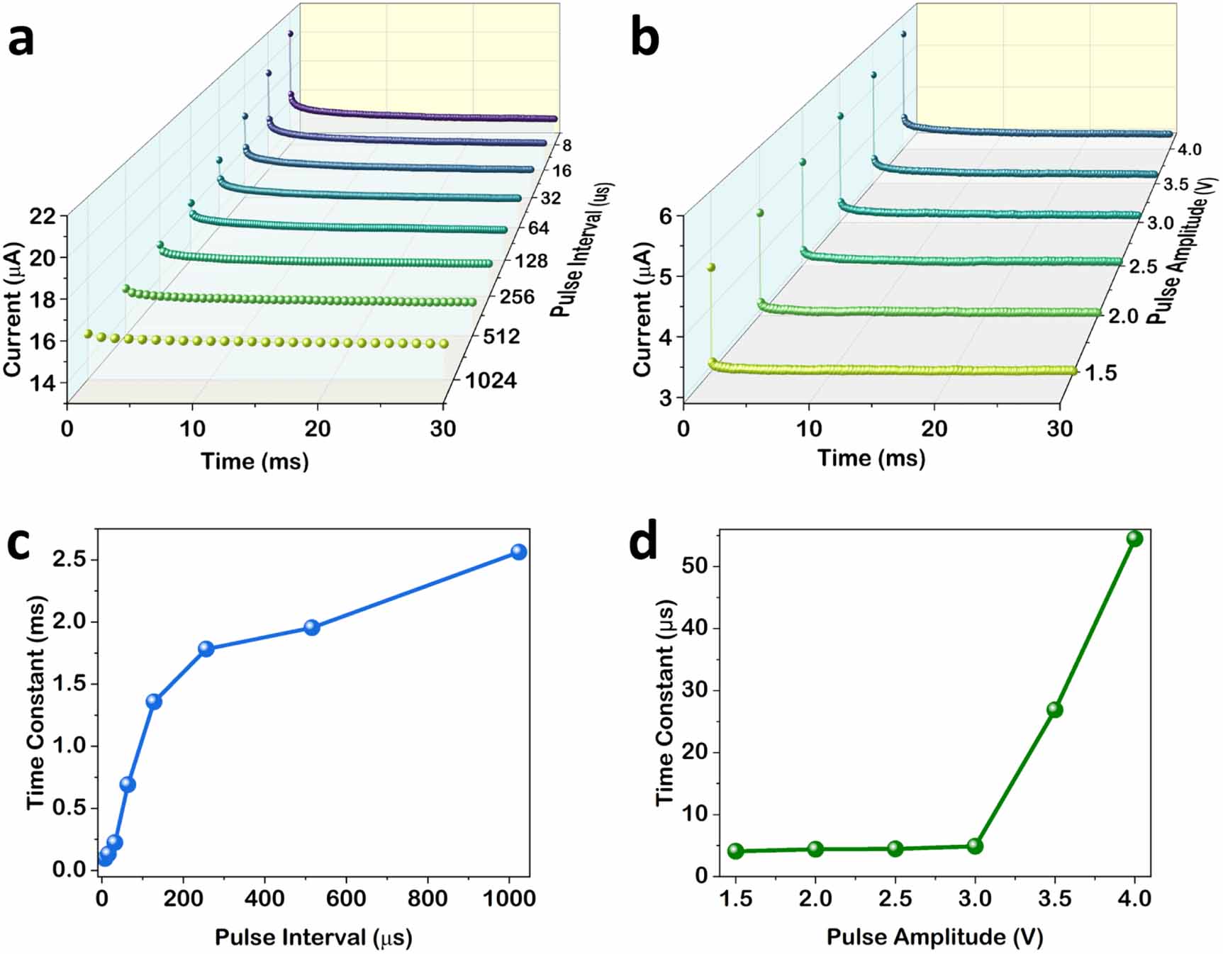Temporal dynamics of TiOx memristor for reservoir computing ...