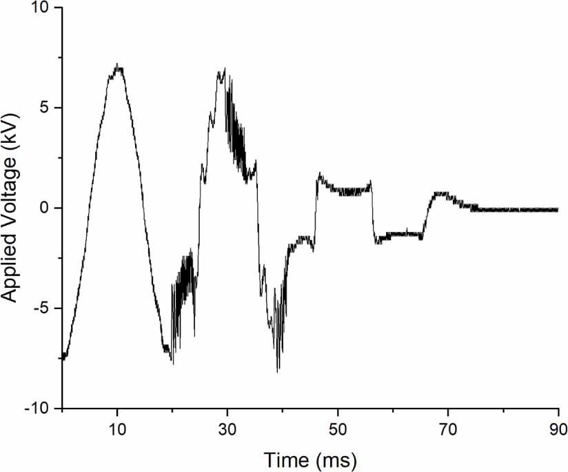 Breakdown mechanism of internal cracks in porcelain materials - IOPscience