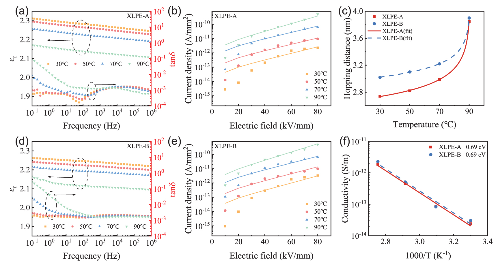 Molecular displacement electrical breakdown model and its application ...