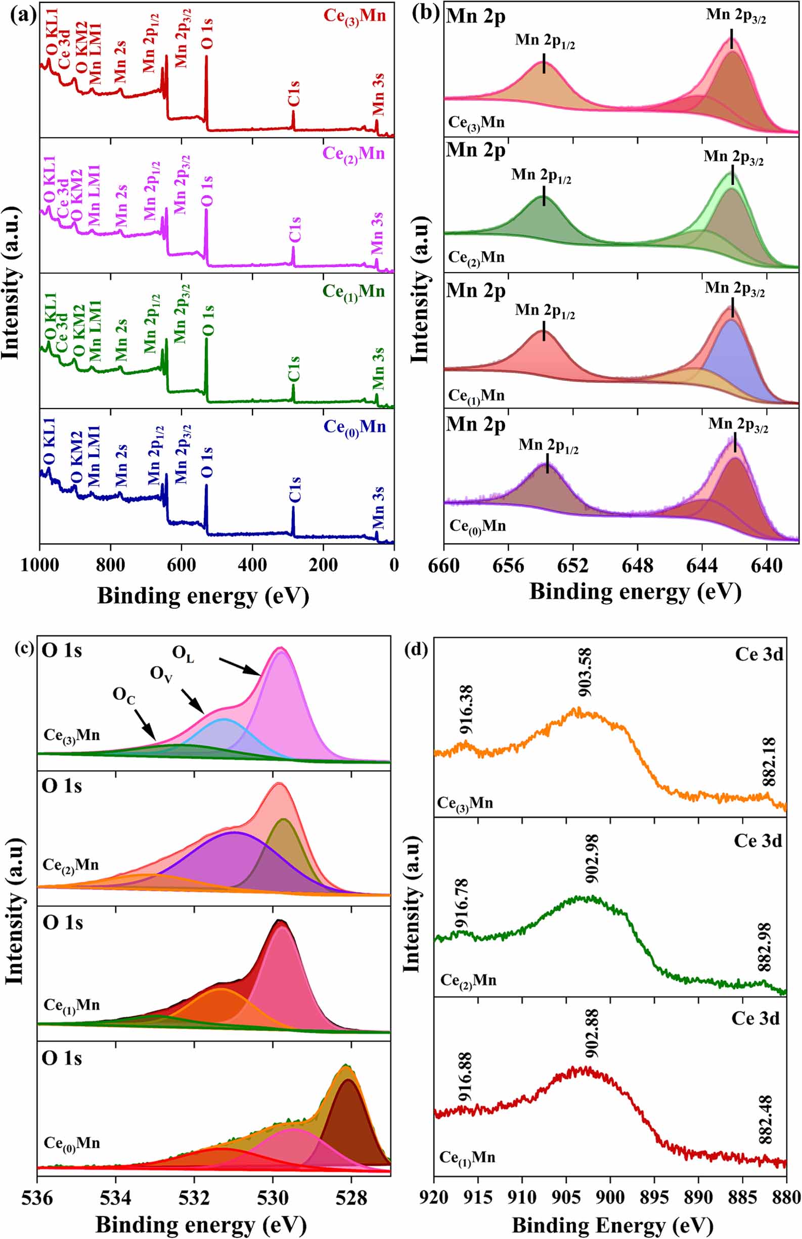 Ce-enriched Mn3O4 nanoparticles produced by microplasma technique ...