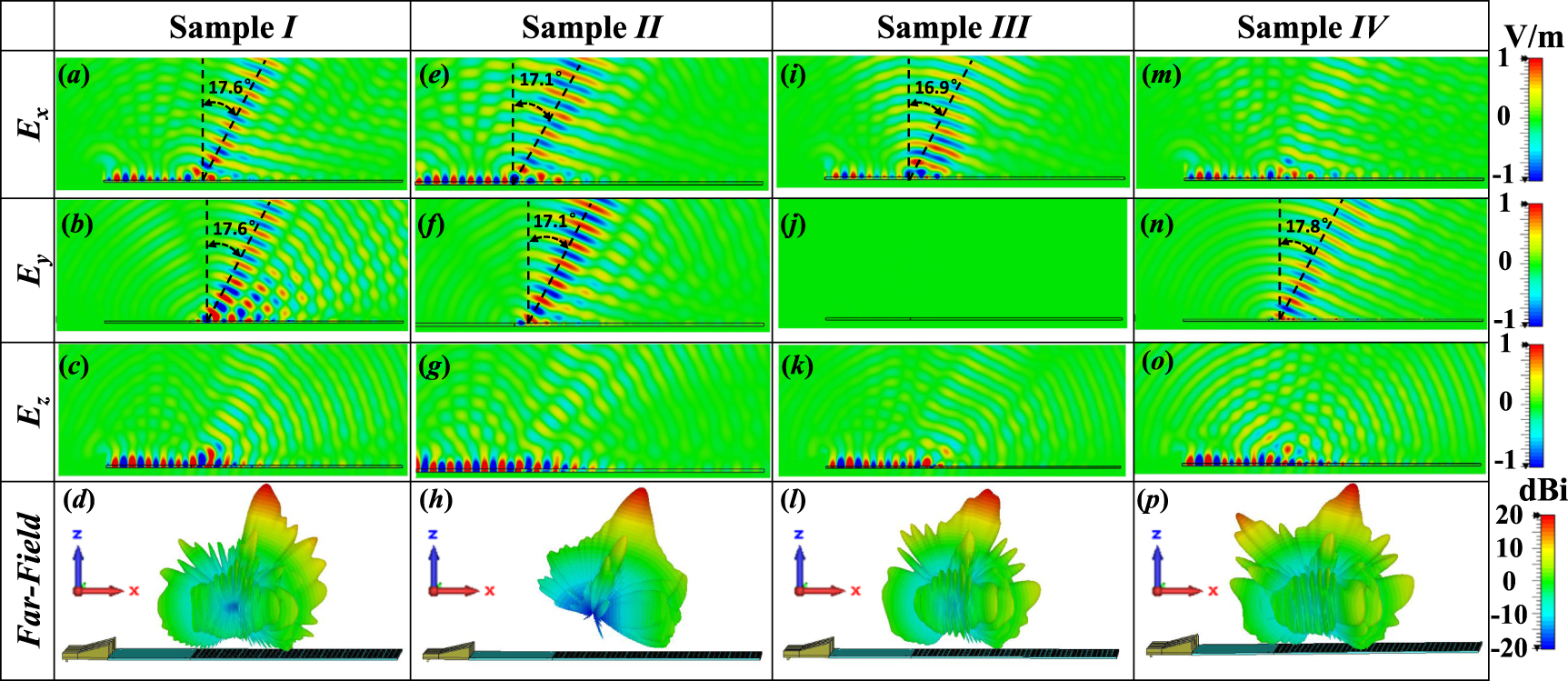 Broadband polarization manipulation in surface waves directional ...