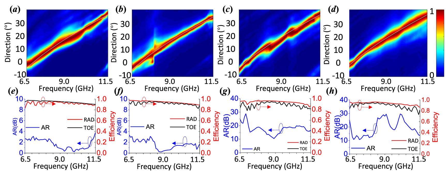 Broadband polarization manipulation in surface waves directional ...