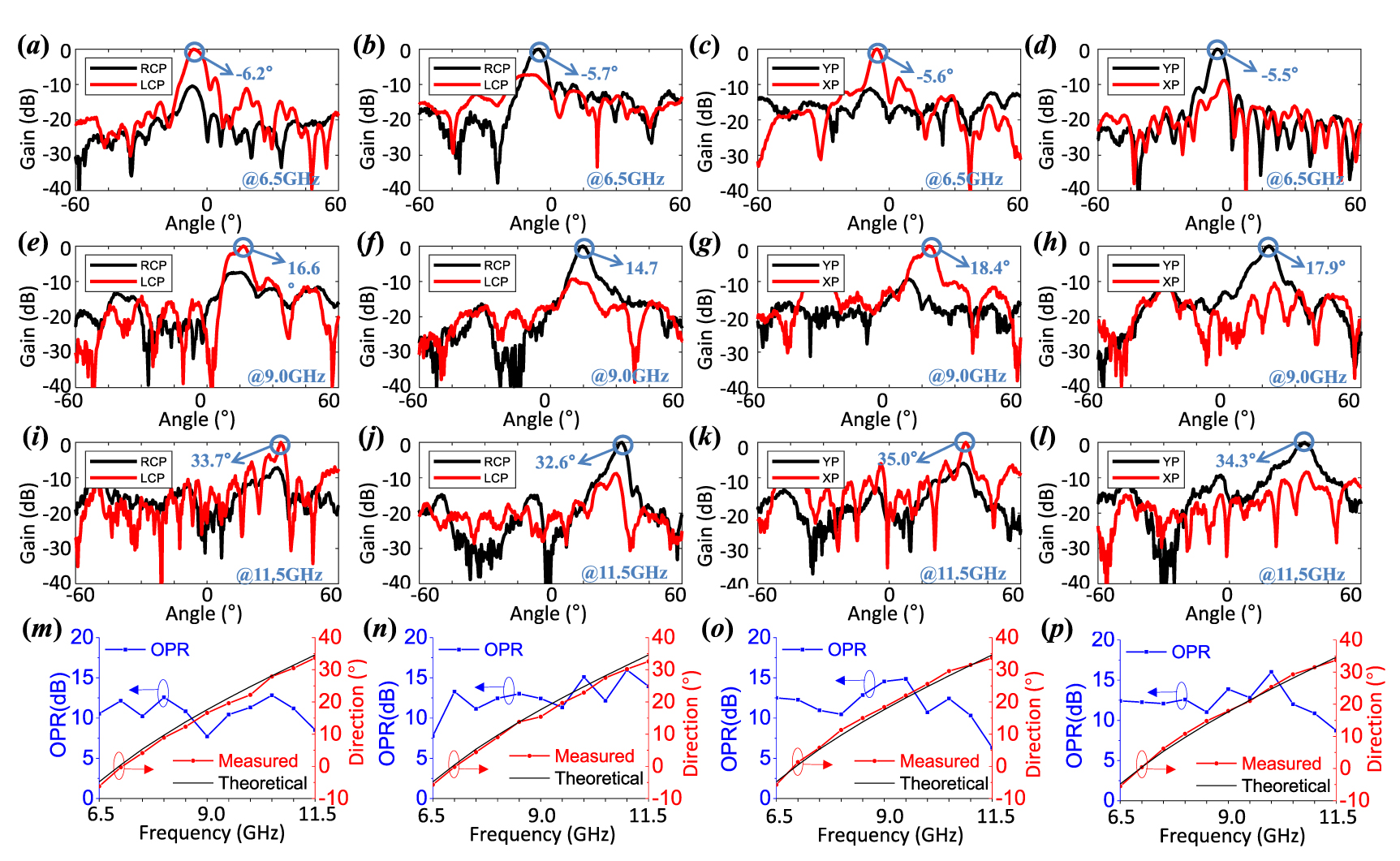 Broadband polarization manipulation in surface waves directional ...