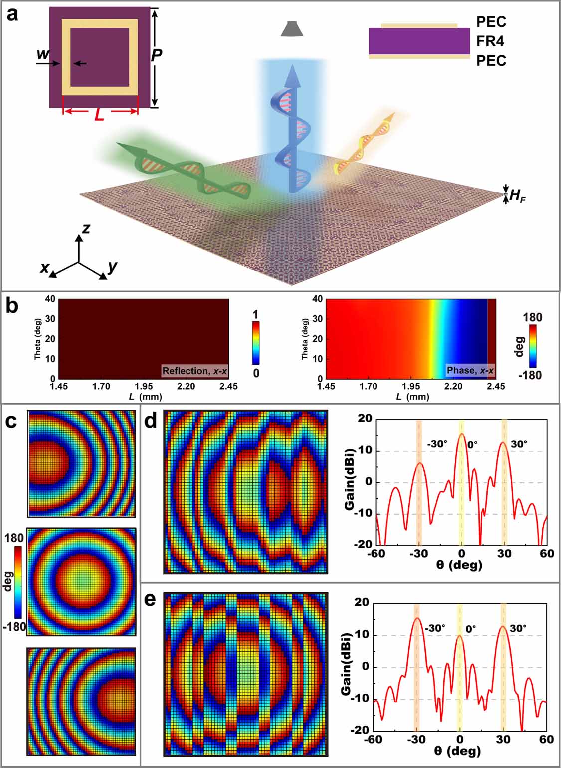 Metasurface discrete Fourier transform: assigning multi-beam radiated ...